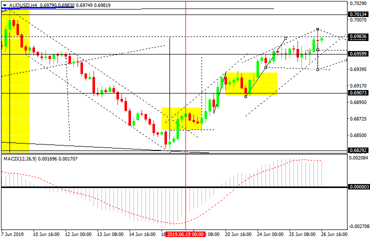 Indicador MACD: configuración, comercio, divergencia - R Blog ES ...