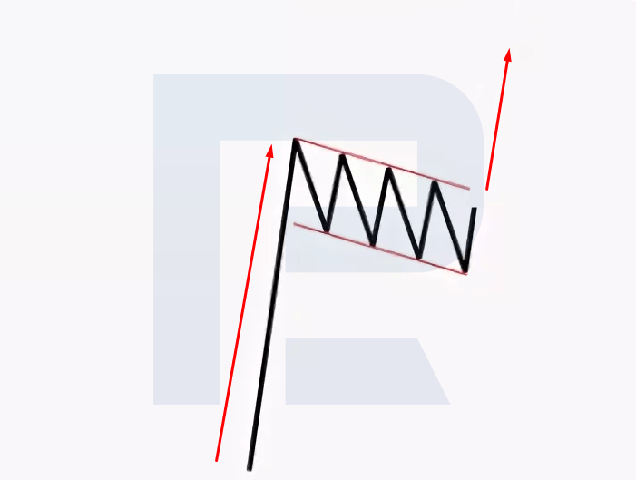 La Bandera y Banderines en el Trading: Un Análisis Detallado - R Blog ES - RoboForex