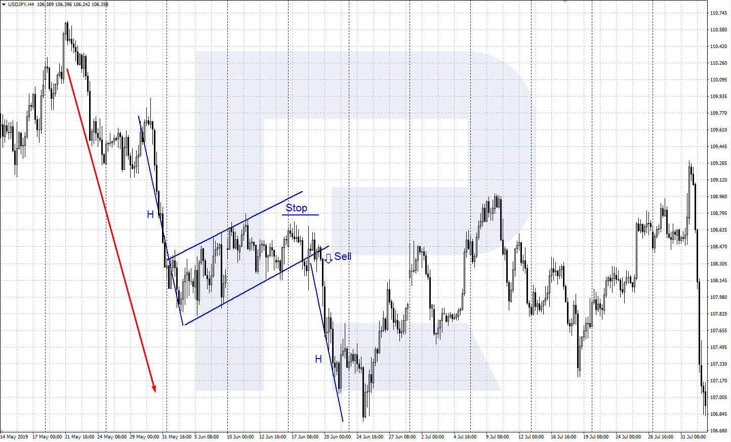 La Bandera y Banderines en el Trading: Un Análisis Detallado - R Blog ...