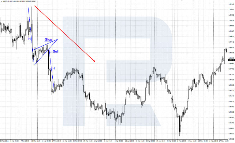 La Bandera y Banderines en el Trading: Un Análisis Detallado - R Blog ...