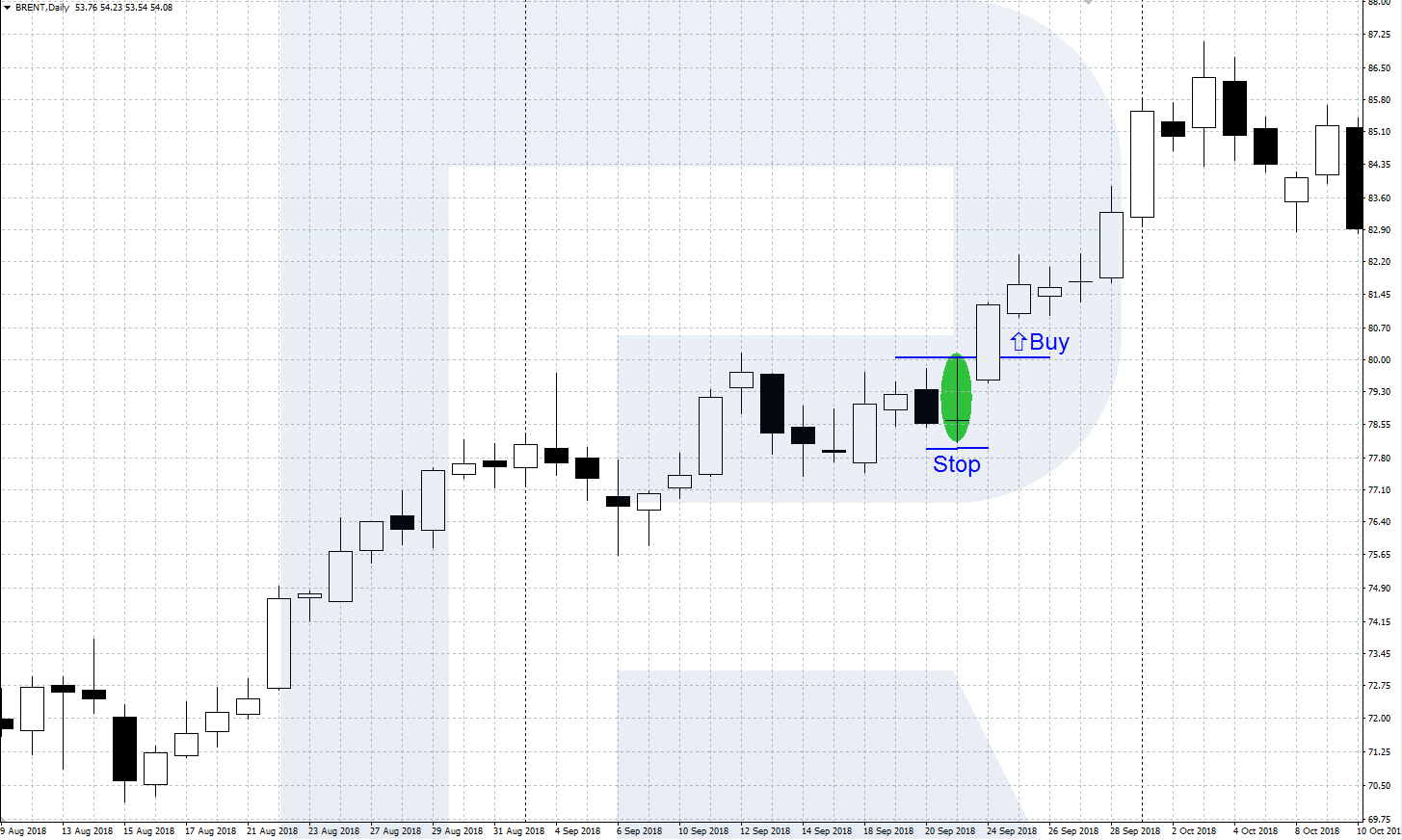 Patrón Smash Day con Larry Williams: Una Estrategia de Trading ...