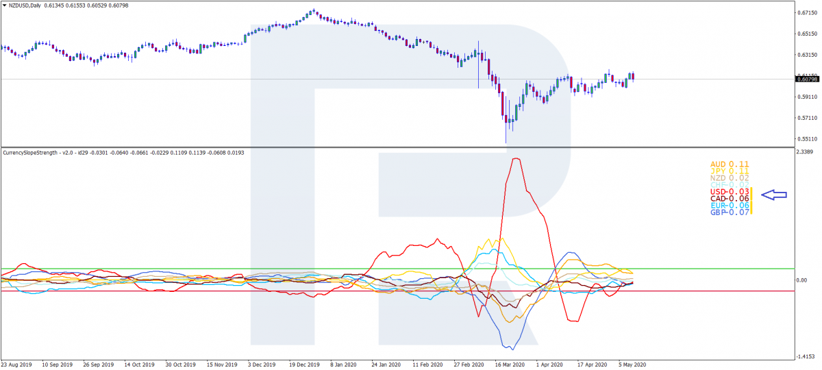 Medición de la Fortaleza de las Divisas con el Indicador de Fuerza de la Moneda (CSS) - R Blog ...