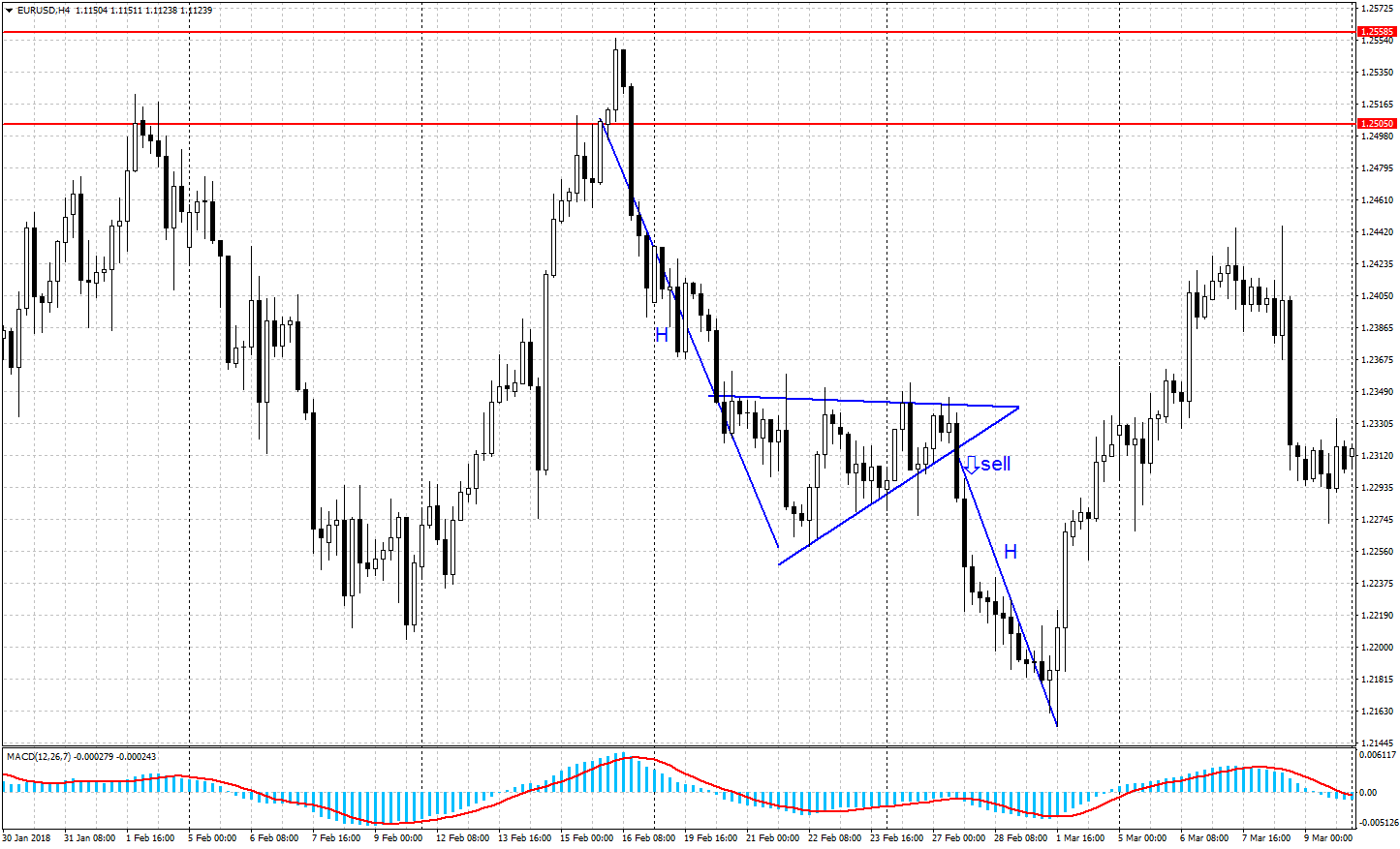 Los 13 patrones de gráfico de negociación más populares - R Blog ES ...