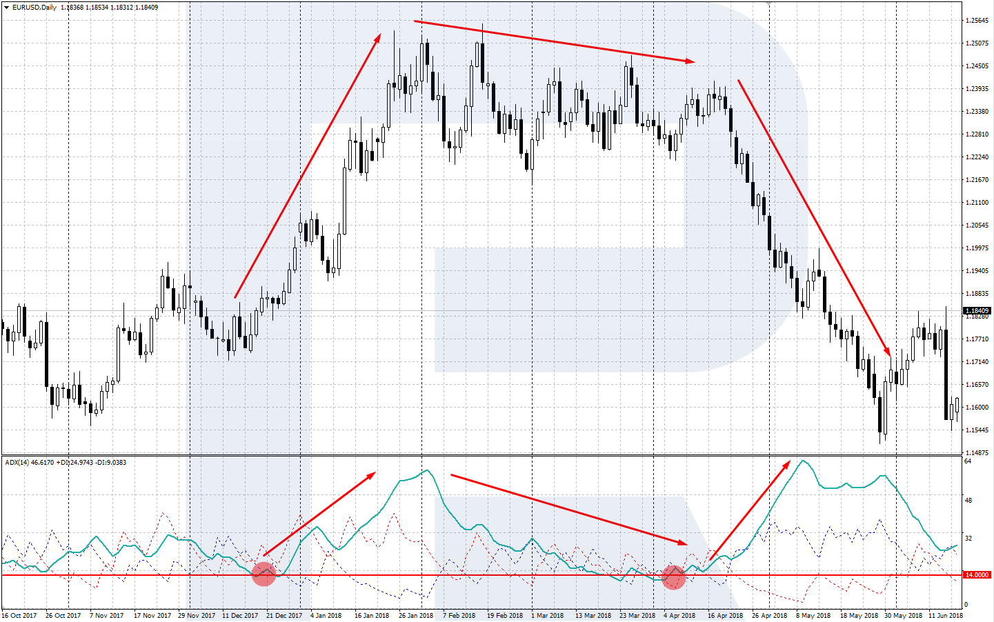¿Qué es la volatilidad y cómo usarla en Forex? - R Blog ES - RoboForex