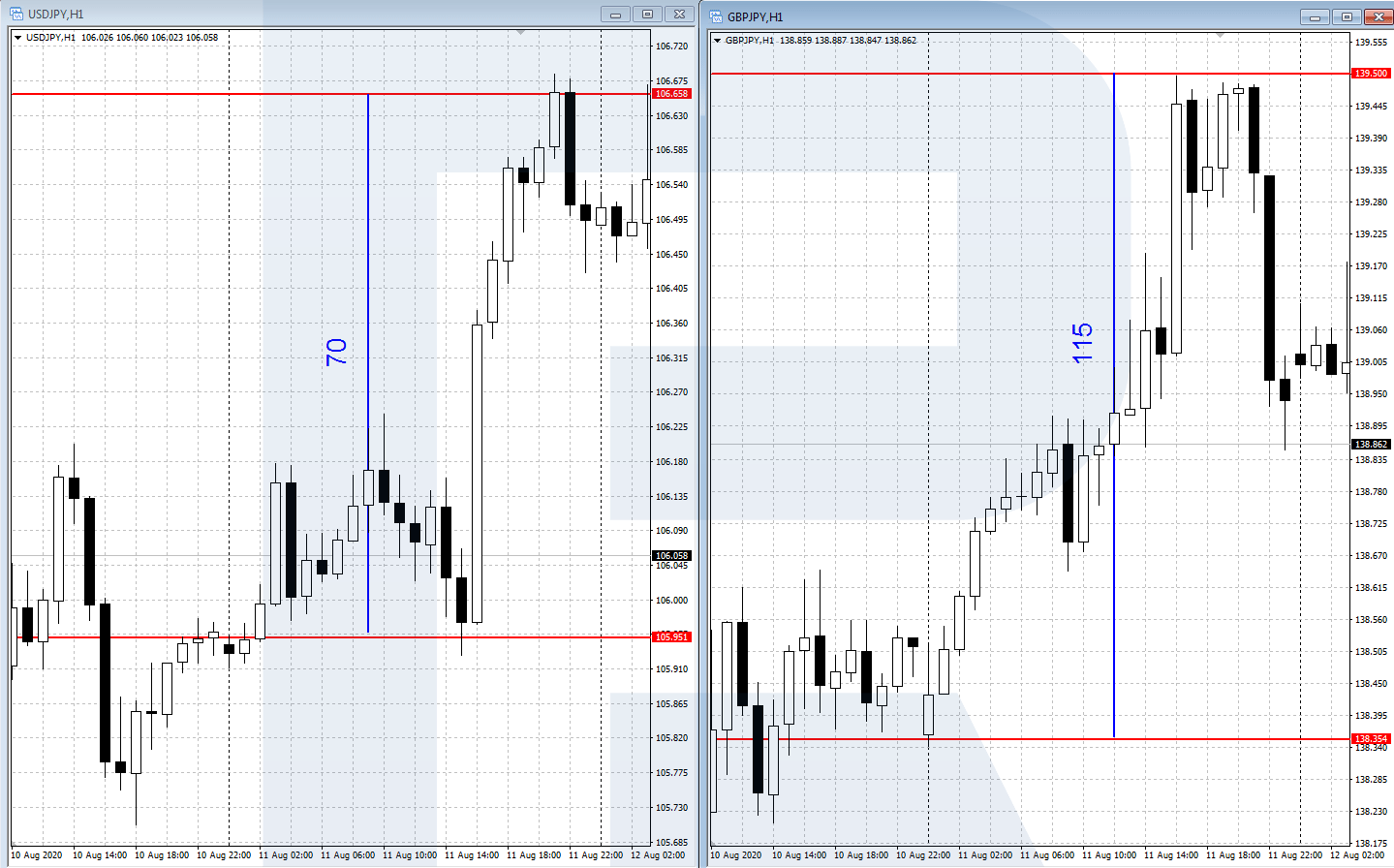 ¿Qué es la volatilidad y cómo usarla en Forex? - R Blog ES - RoboForex