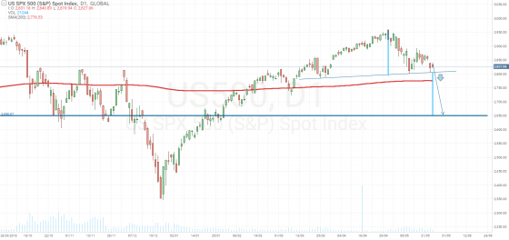 Alibaba, Inc.: The Best Option in a Bearish Market - R Blog - RoboForex
