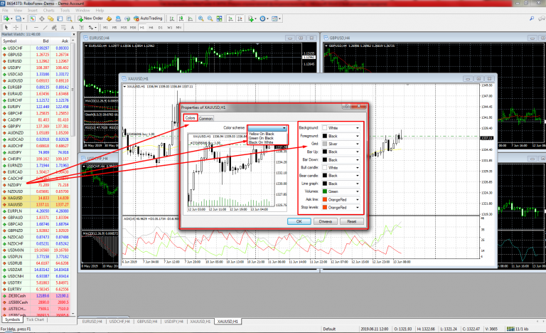 How to Use MetaTrader 4 (MT4): Complete Guide for Beginners - R Blog - RoboForex