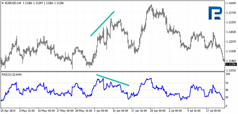 RSI Indicator: Description, Trading Strategies, Combining with Other ... RSI Indicator: Description, Trading Strategies, Combining with Other ...
