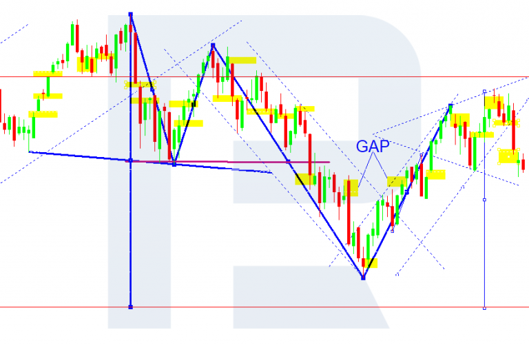 What is a Gap? Main Types and Gaps Trading - R Blog - RoboForex