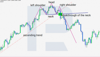 How to Trade with Head and Shoulders Pattern - R Blog - RoboForex