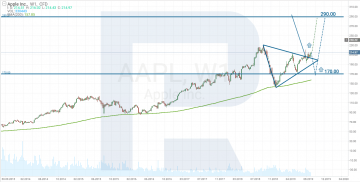 Presentation Will Not Change Investor Attitude to Apple - R Blog ...