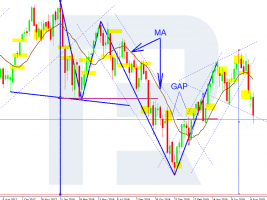 What is a Gap? Main Types and Gaps Trading - R Blog - RoboForex