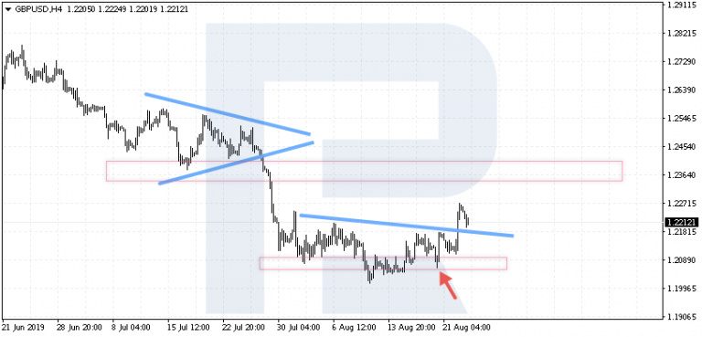 Trading Against the Trend: Highlights, Risk Management - R Blog - RoboForex