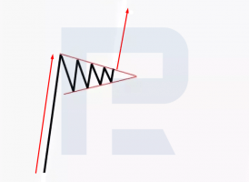 The Flag and Pennant Patterns: Trading Details - R Blog - RoboForex