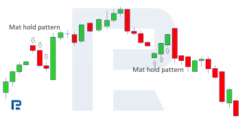 Candlestick Analysis: 24 Main Candlestick Patterns - R Blog - RoboForex