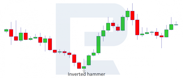 Candlestick Analysis: 24 Main Candlestick Patterns - R Blog - RoboForex