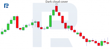 Candlestick Analysis: 24 Main Candlestick Patterns - R Blog - RoboForex