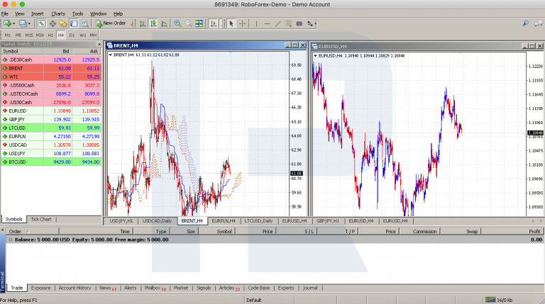 How to Start Trading on a Demo Account? - R Blog - RoboForex