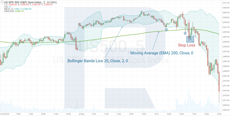 Creating Expert Advisor In R Stockstrader From Scratch Practical Advice R Blog Roboforex