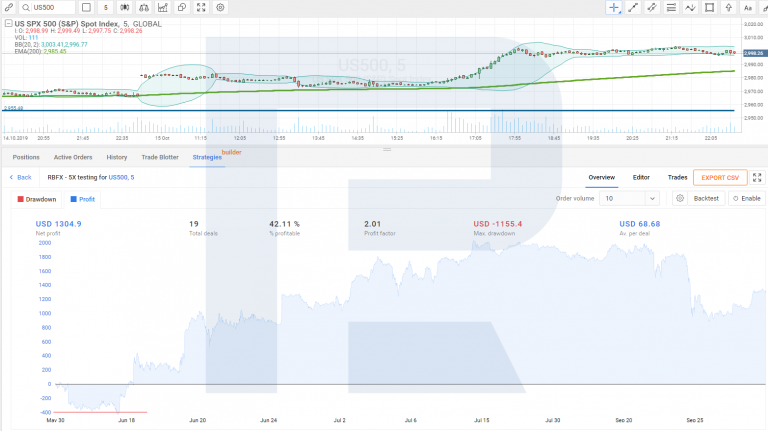 Creating Expert Advisor In R Stockstrader From Scratch Practical Advice R Blog Roboforex