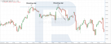 What is a Stock Market Index and How to Trade It? - R Blog - RoboForex