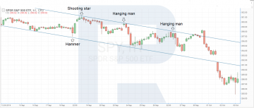 What is a Stock Market Index and How to Trade It? - R Blog - RoboForex