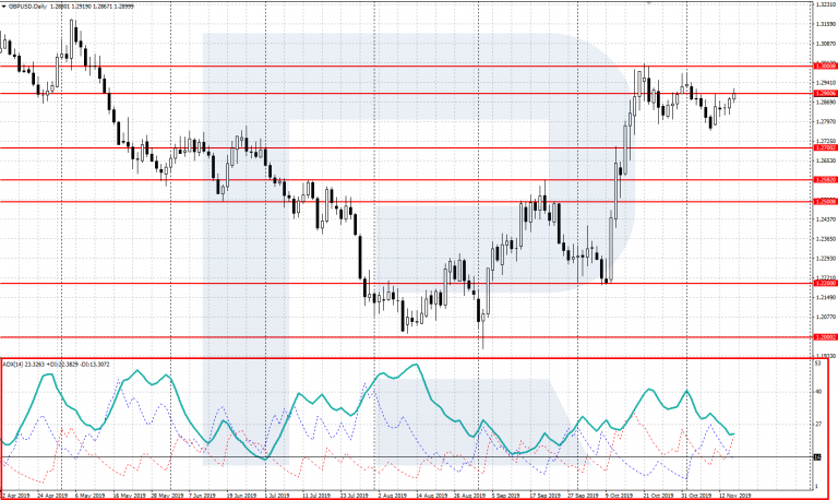Top 10 Forex Indicators That Every Trader Needs - R Blog - RoboForex