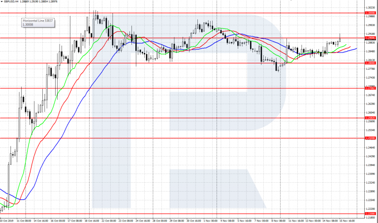 Top 10 Forex Indicators That Every Trader Needs - R Blog - RoboForex