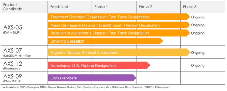 Top Most Profitable Stocks in 2019 - R Blog - RoboForex