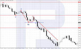 Trading the Ross Hook Pattern – Trading Patterns 1-2-3