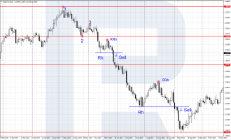 Trading the Ross Hook Pattern – Trading Patterns 1-2-3