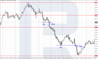 Trading the Ross Hook Pattern – Trading Patterns 1-2-3