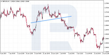 Trader's Checklist for Successful Trading - R Blog - RoboForex