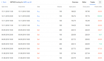 Building Algorithmic Trading Systems: 2 Main Approaches, Testing, Tools ...