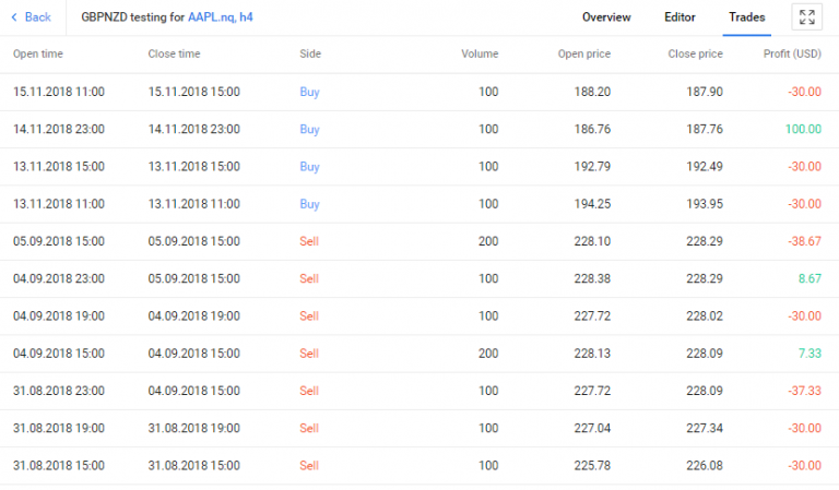 Building Algorithmic Trading Systems 2 Main Approaches Testing Tools R Blog Roboforex