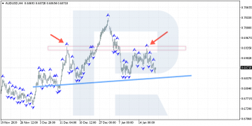 How Does the Fractals Indicator Work: Description, Settings - R Blog ...