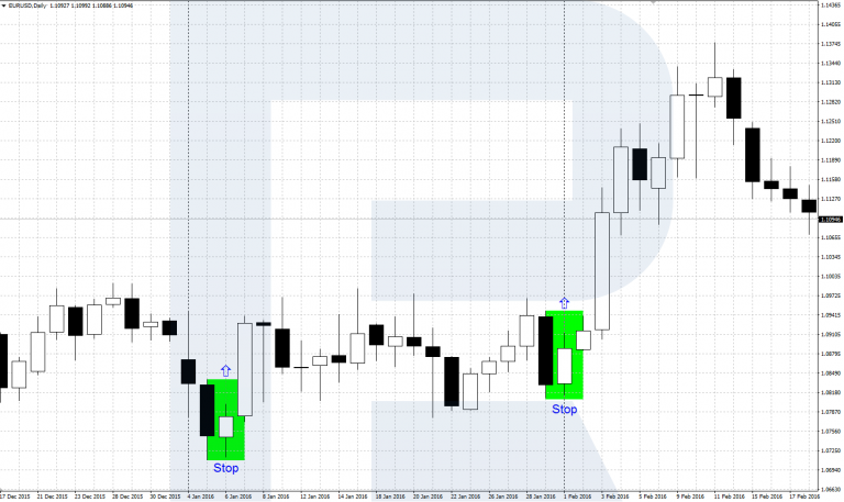 How to Trade Price Action Patterns: Describing a Trading Strategy