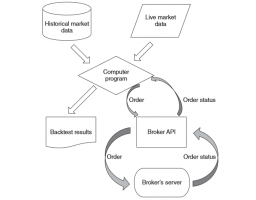 Building Algorithmic Trading Systems: 2 Main Approaches, Testing, Tools ...