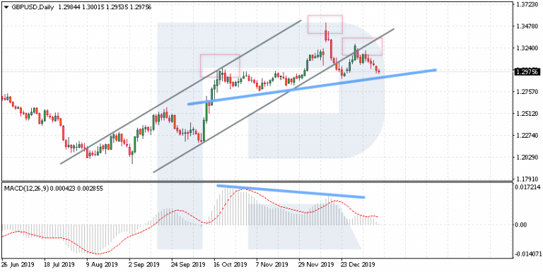 How to Catch a Trend Reversal? 5 Detection Strategies - R Blog - RoboForex