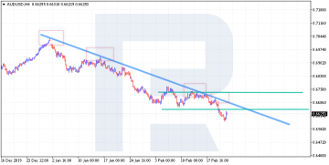 How to Trade Trend Lines on Forex? - R Blog - RoboForex