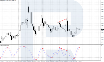 How to Use the Elder's Triple Screen Trading System on Forex?