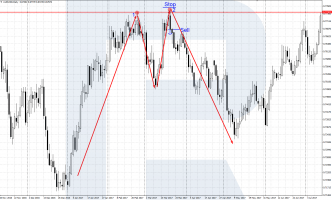 How to trade the 2b Pattern and 1-2-3 Reversal by Victor Sperandeo?