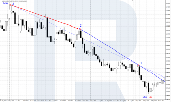 How to trade the 2b Pattern and 1-2-3 Reversal by Victor Sperandeo?