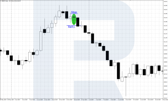 Larry Williams' Smash Day Pattern – Larry Williams' Trading Strategy