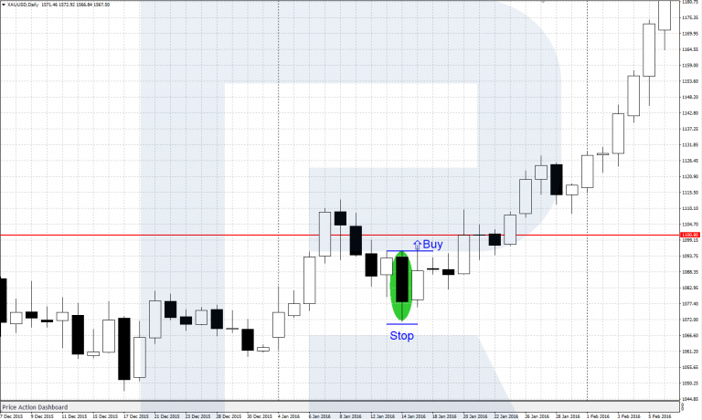 Larry Williams' Smash Day Pattern – Larry Williams' Trading Strategy