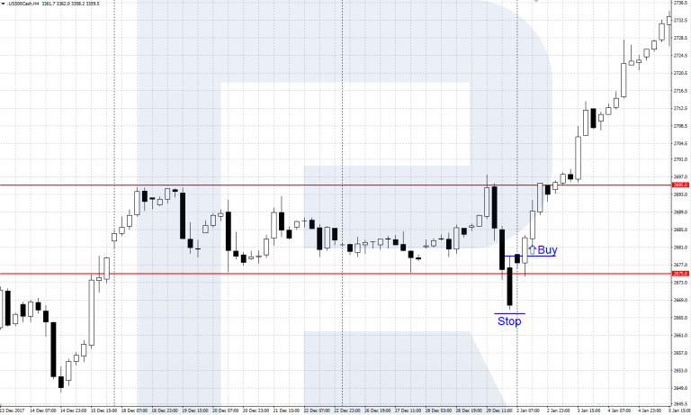 Larry Williams' Smash Day Pattern – Larry Williams' Trading Strategy