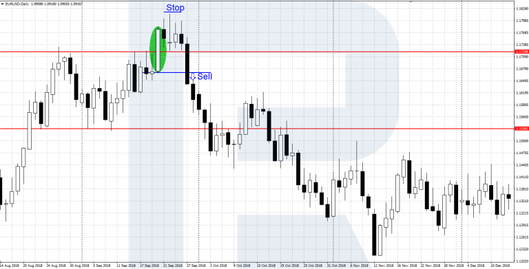 Larry Williams' Smash Day Pattern – Larry Williams' Trading Strategy