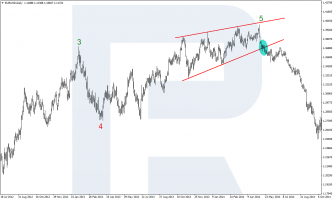 Practical Application of Elliott Wave Theory in Trading - R Blog ...
