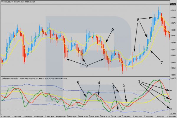 Trading Forex, Futures, and Stocks by Synergy Strategy - R Blog - RoboForex