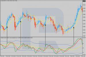 Trading Forex, Futures, and Stocks by Synergy Strategy - R Blog - RoboForex